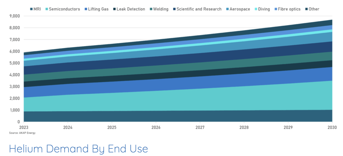 U.S. Energy Corp.: Trading Oil Assets For Helium Development (USEG ...