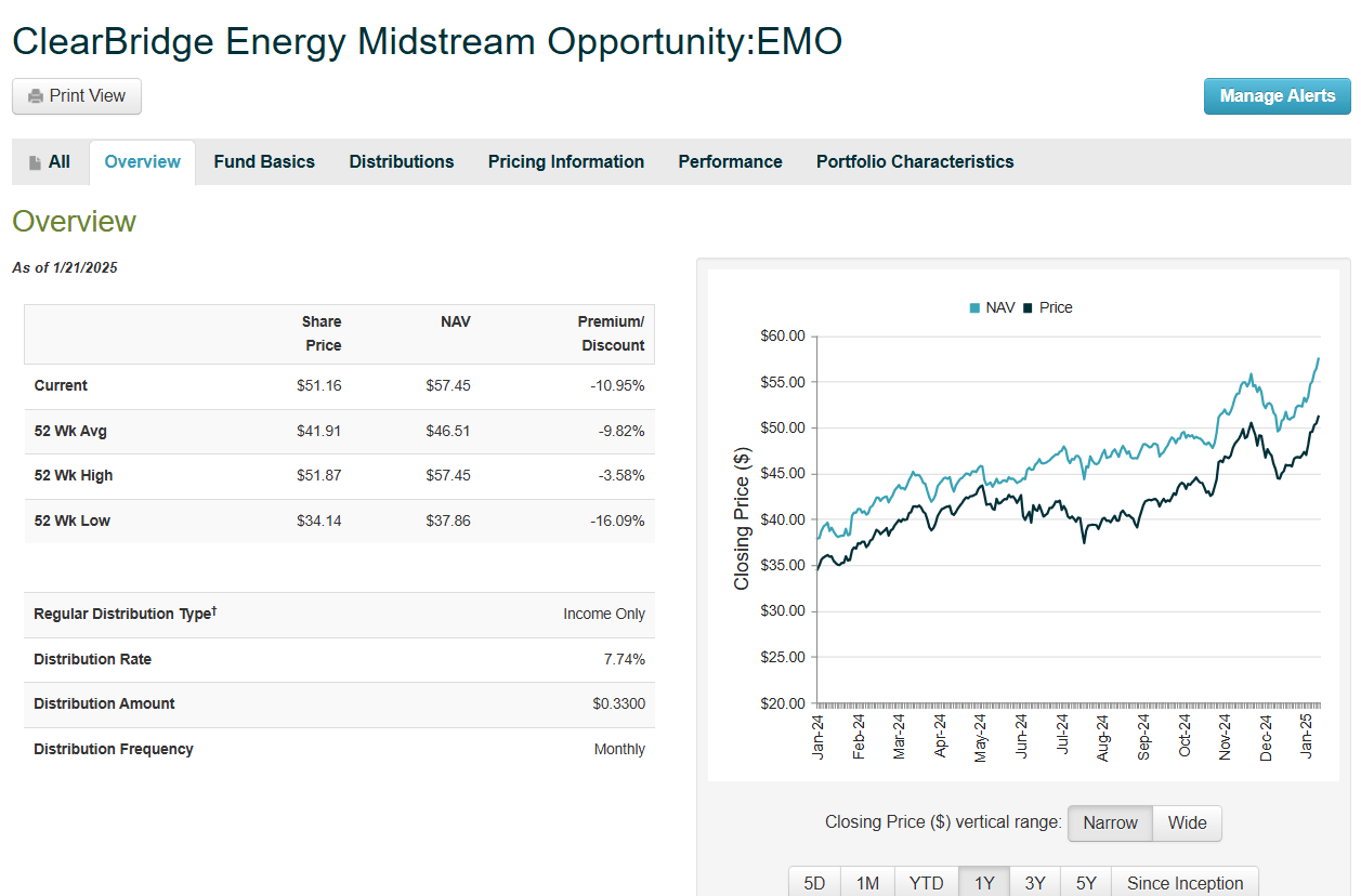 EMO: Another Midstream Energy CEF To Consider In 2025 (NYSE:EMO) | Seeking Alpha
