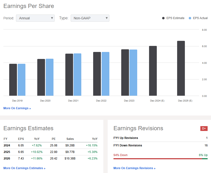 Intercontinental Exchange: Why The Rates' Market Matters (ICE ...