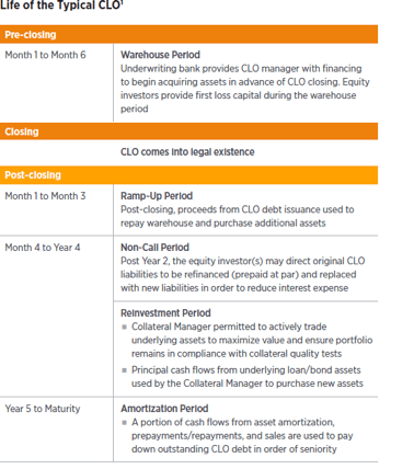 CLOs: The Basics | Seeking Alpha