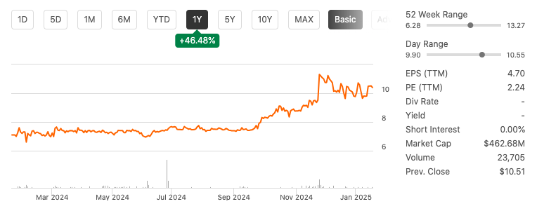 Why FRMO Corporation Might Just Be The Sleeper Stock Of The Year ...