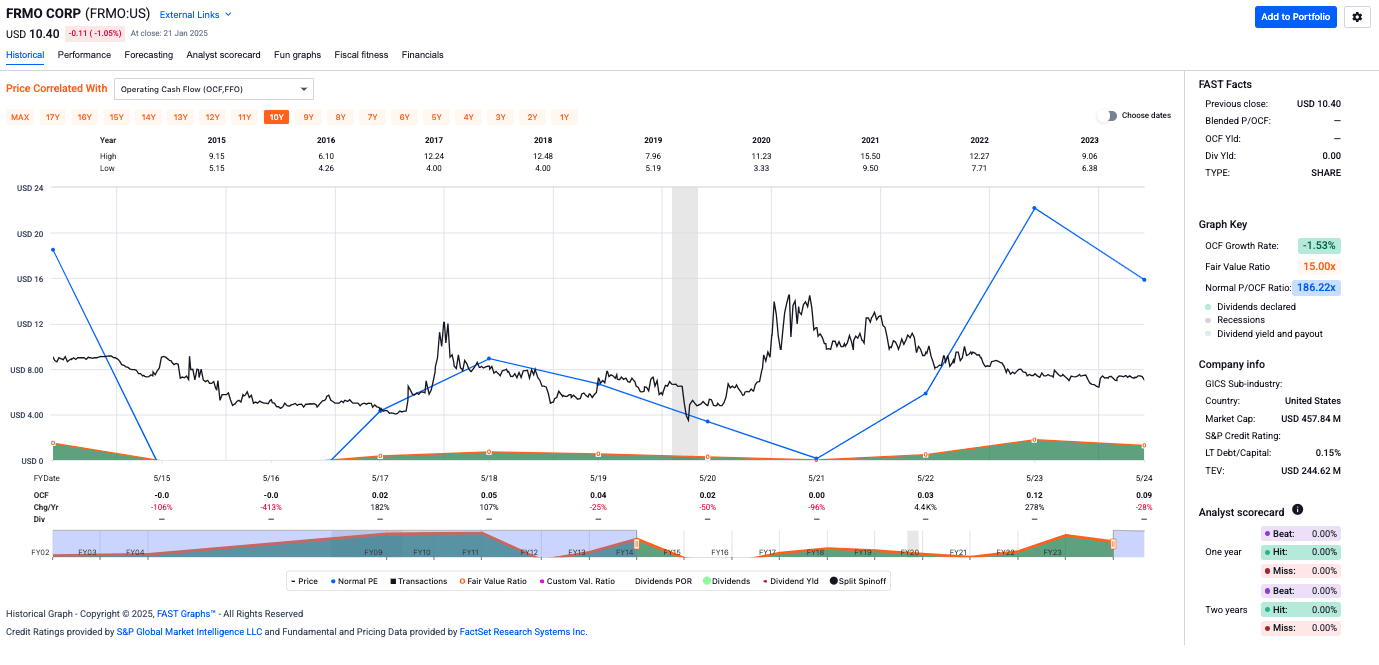 Why FRMO Corporation Might Just Be The Sleeper Stock Of The Year ...