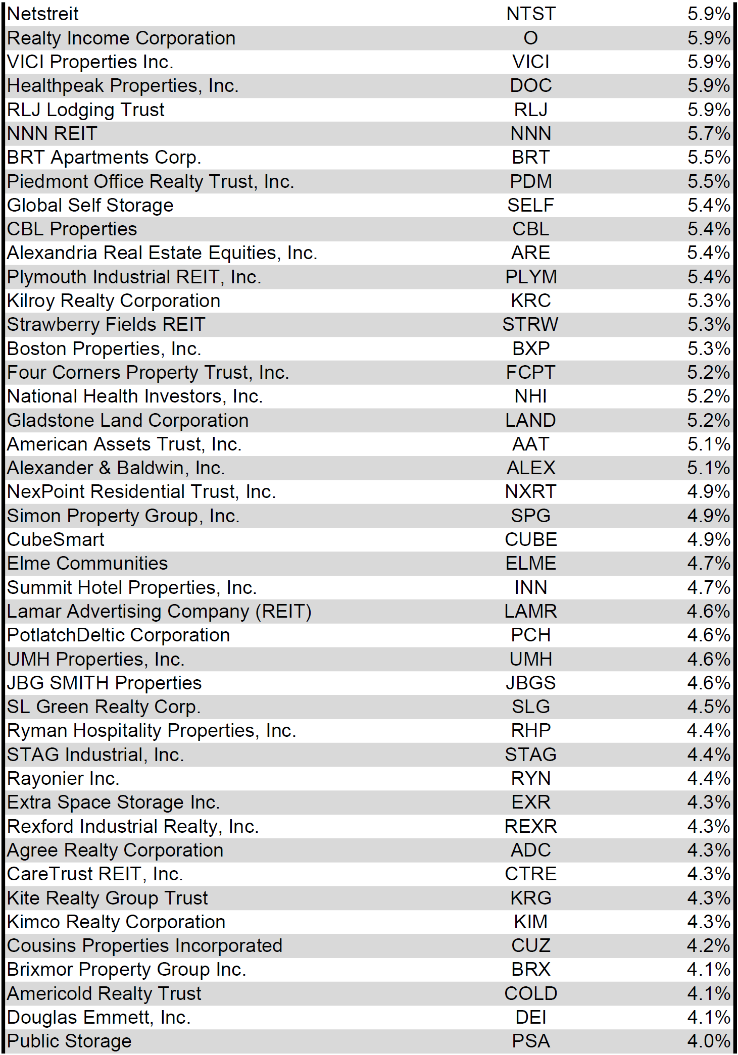 The State Of REITs: January 2025 Edition | Seeking Alpha