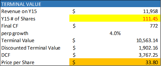 Symbotic: AI Robotics Platform Boosted By Walmart (NASDAQ:SYM) | Seeking Alpha
