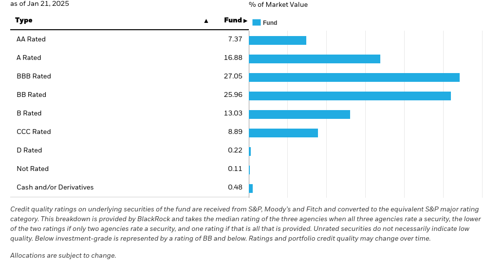EMB: Multiple Risks, Low Potential Returns, And Repeat Defaulters ...
