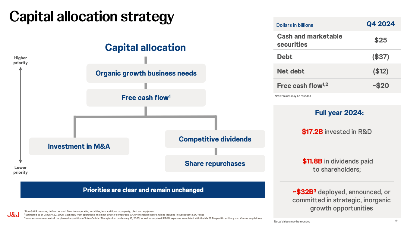 Johnson & Johnson Dips On Q4 Earnings: Here's What The Market Isn't Seeing (NYSE:JNJ) | Seeking ...