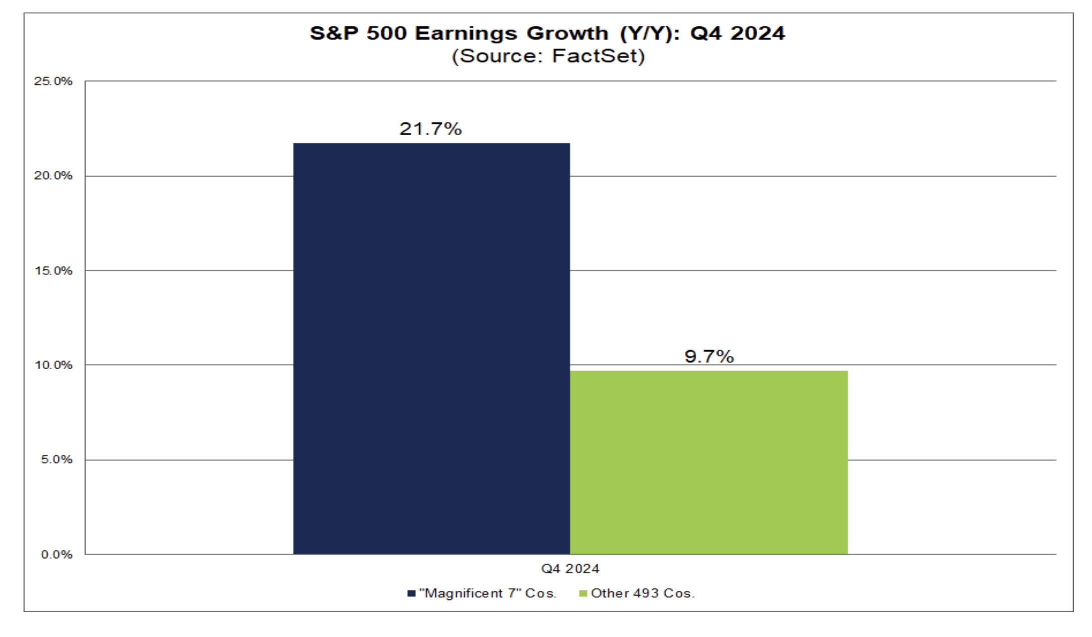 MAGS ETF: A Simple Way To Get Mag 7 Exposure (NASDAQ:MAGS) | Seeking Alpha