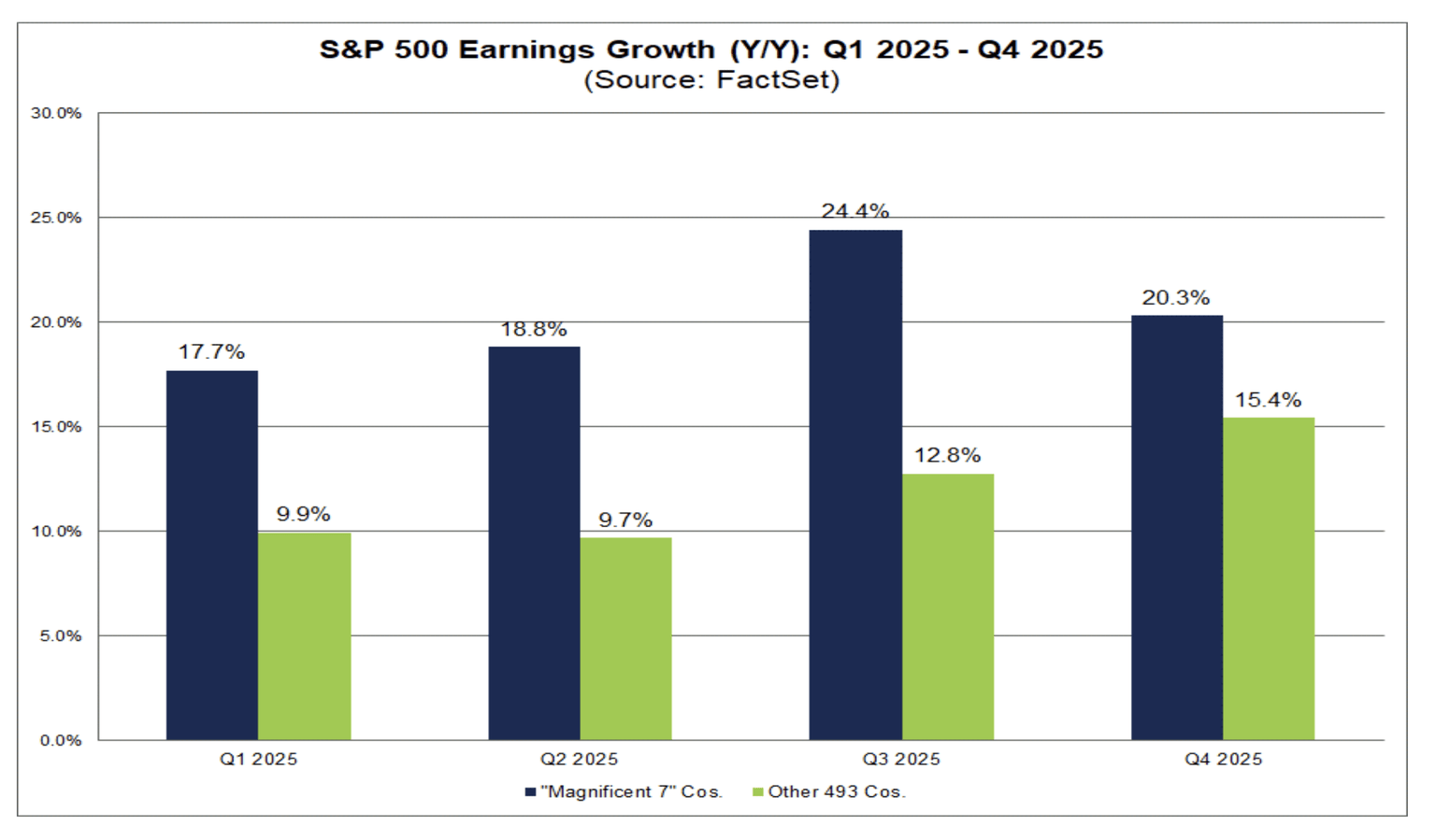 MAGS ETF: A Simple Way To Get Mag 7 Exposure (NASDAQ:MAGS) | Seeking Alpha
