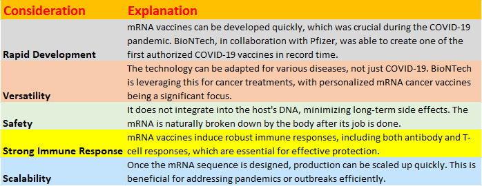 BioNTech Stock: Lackluster Financials And Uncertainties In Product ...