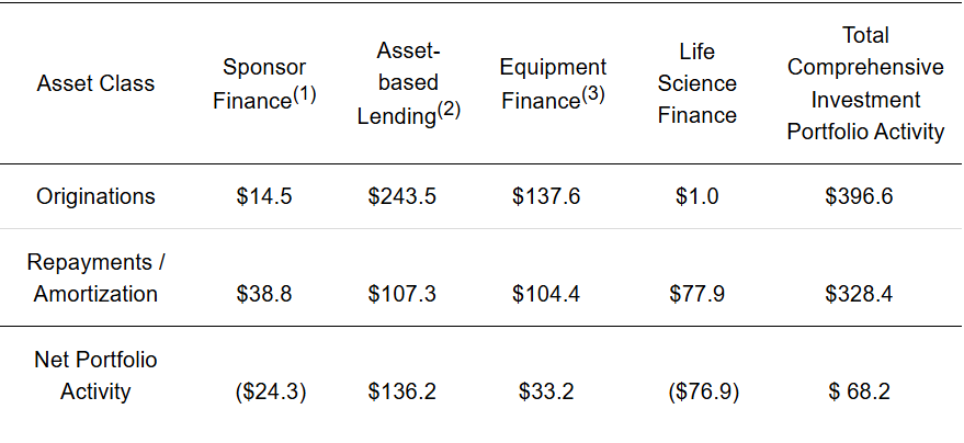 SLR Investment: Navigating Deteriorating Conditions Through Multi ...