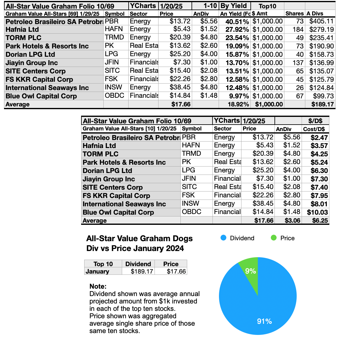 69 Graham Value All-Stars, Of 20 'Safer' Choices, Buy Any Of 14 ...