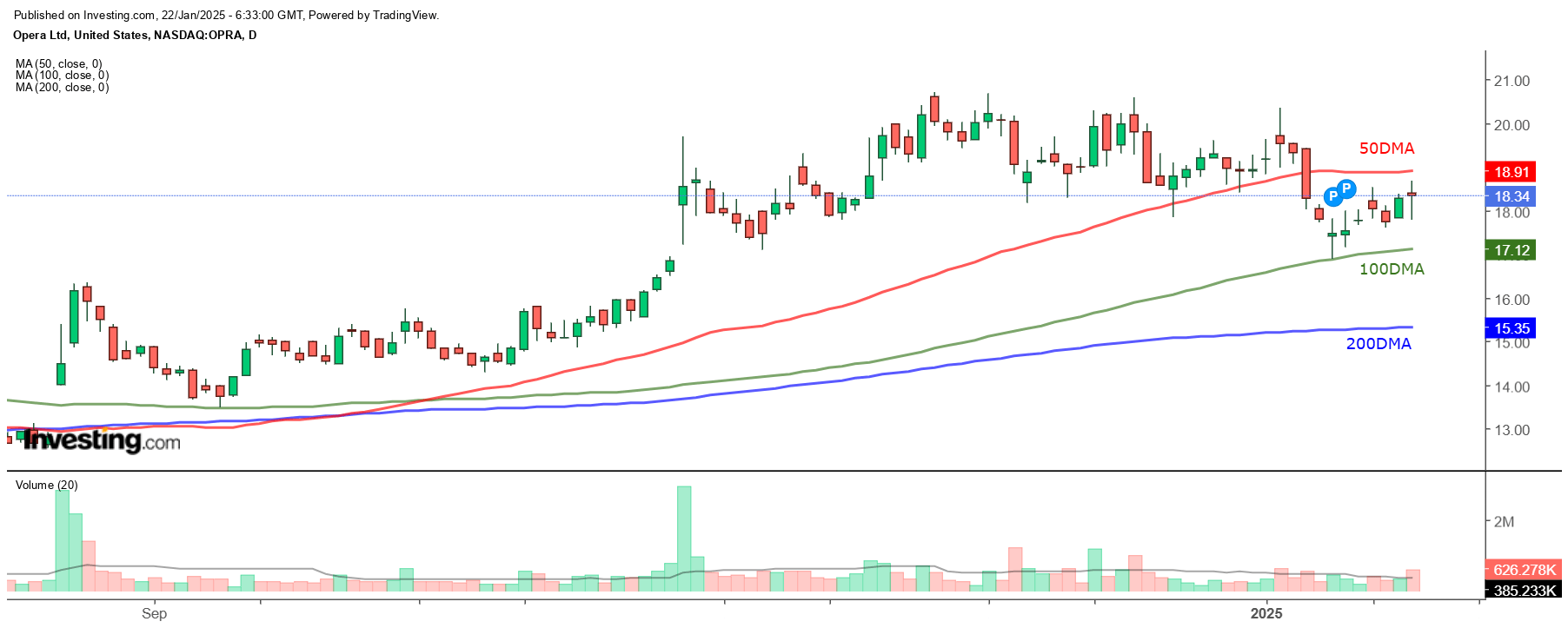 Opera Stock: Executing Well, But Preferable To Re-Enter At Lower Levels ...