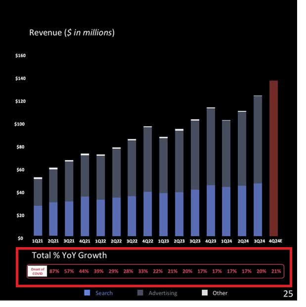 Opera Stock: Executing Well, But Preferable To Re-Enter At Lower Levels ...
