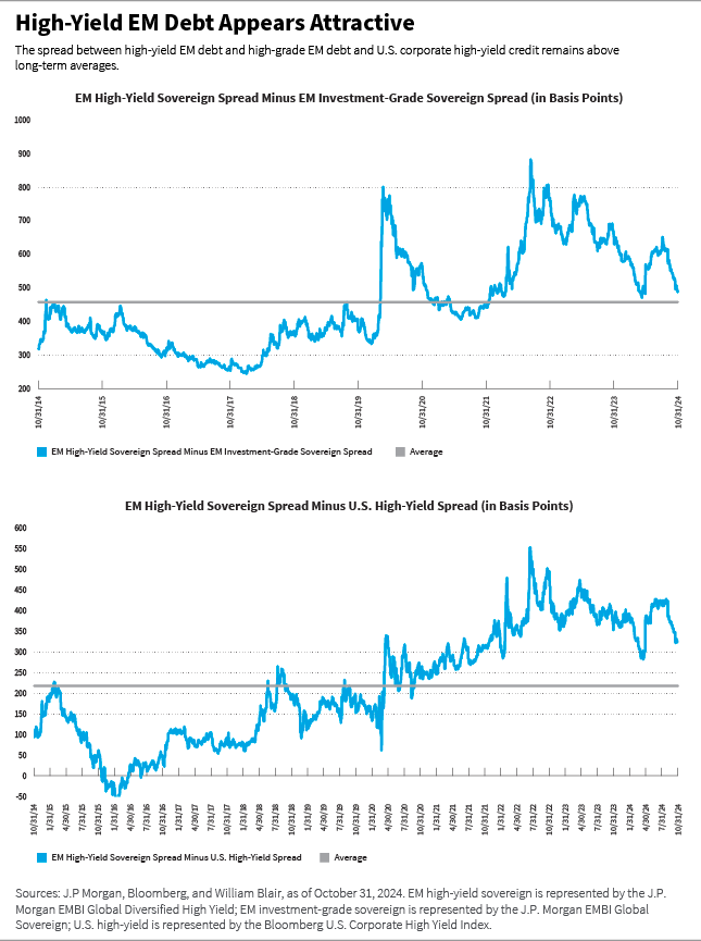 Emerging Markets Debt In An Evolving World | Seeking Alpha