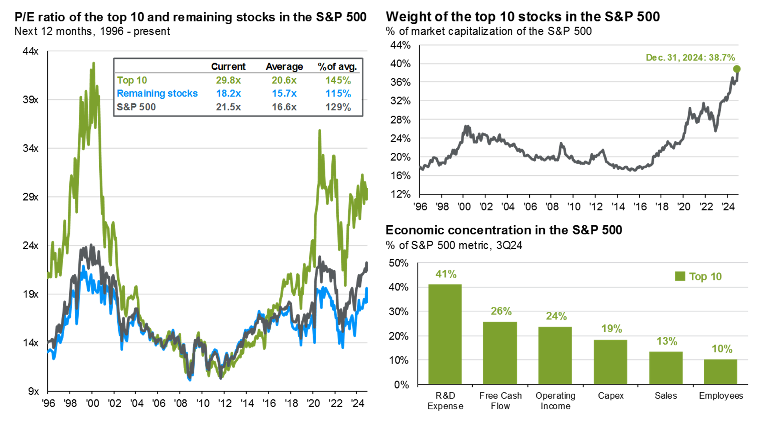 Forget The S&P 500 - 3 Small Dividend Stocks At Big Discounts | Seeking Alpha
