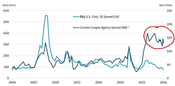 BKT CEF: I See A Buy Case For Agency MBS In The Year Ahead (Rating ...
