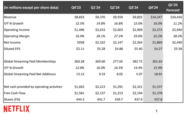 Netflix Q4: Beginning Of New Growth (NASDAQ:NFLX) | Seeking Alpha