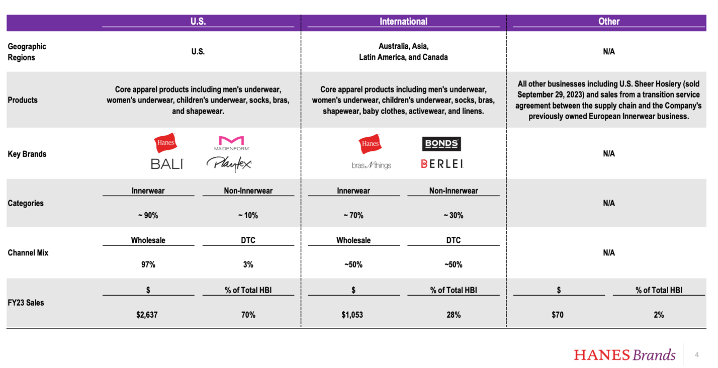 Why I Believe Hanesbrands Stock Is Too Expensive Here. (NYSE:HBI) | Seeking Alpha