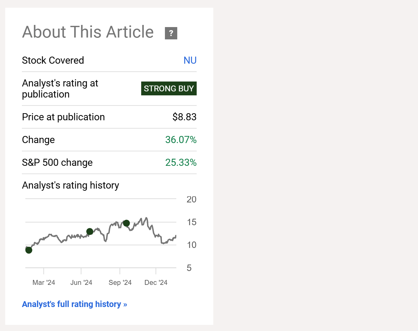 Nubank: We're Doubling Down On Our Favorite Fintech Stock In 2025 (NYSE:NU) | Seeking Alpha