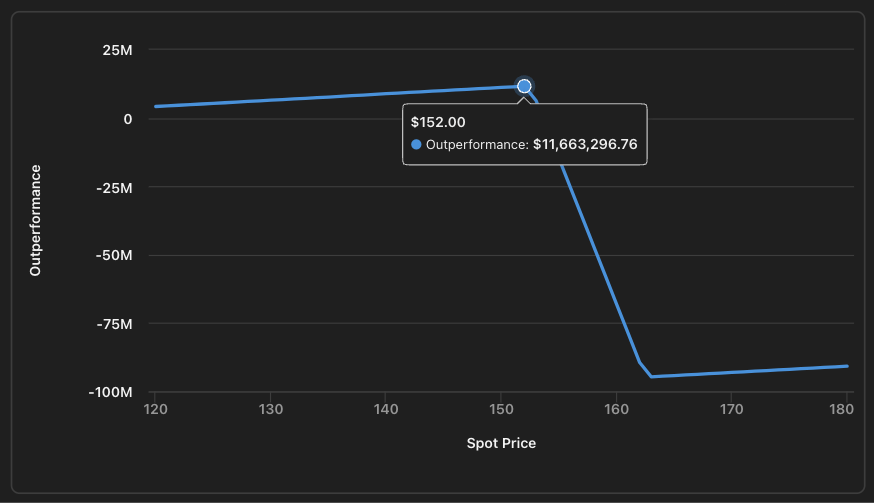 NVDY: Its 6-Month Outperformance Could Be Overturned Soon, A Complete ...