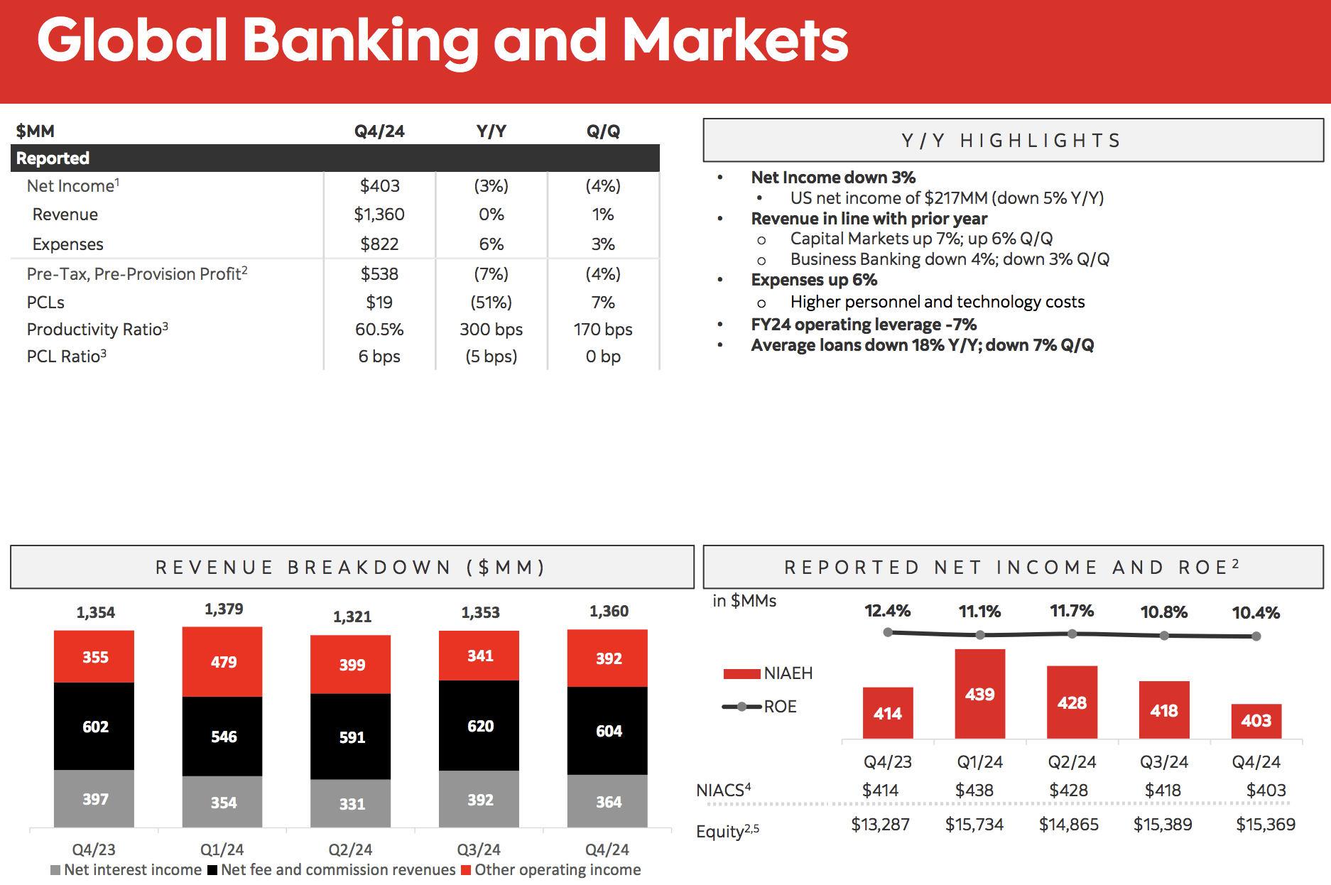 Scotiabank: Overvalued With Rising Fundamental Headwinds (NYSE:BNS ...