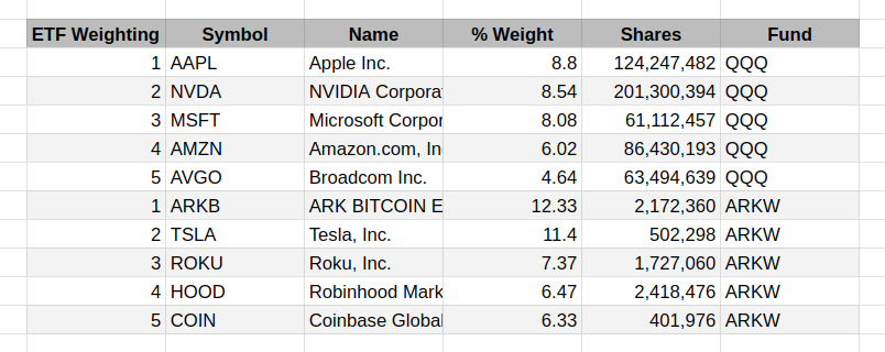 Why ARKW Will Dominate QQQ In 2025, Driven By Trump's Bitcoin Policies ...