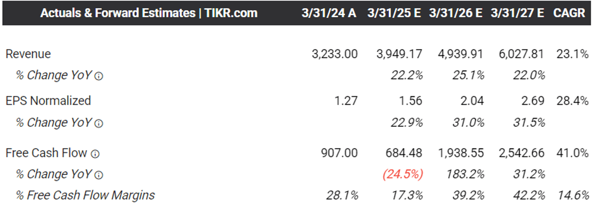 Arm Holdings Stock: Growth Prospects Dont Warrant Triple Digits PE Valuations (NASDAQ:ARM ...