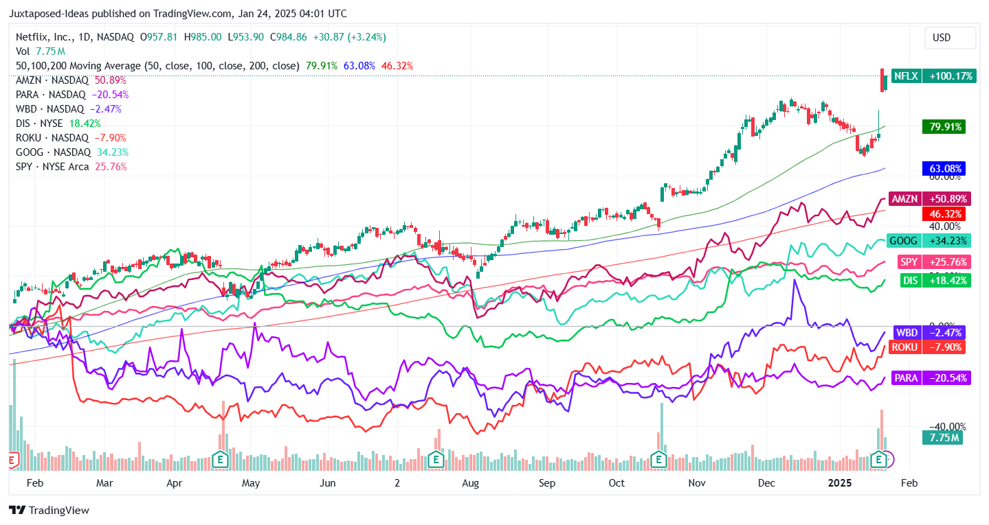 Netflix Stock: Price Hikes Improved Ad Monetization Trigger Growth ...