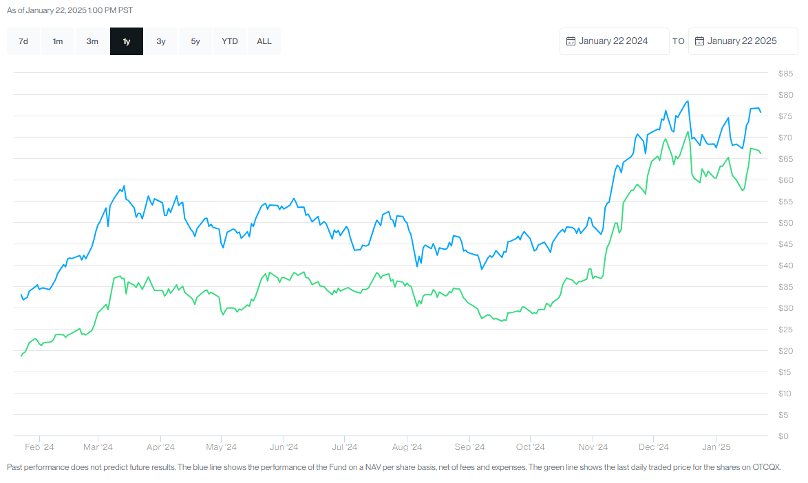BITW: I'm Not A Fan Of Crypto Diversity | Seeking Alpha