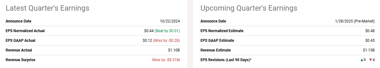 More Assets Under Management, And Why Invesco Is Close To A Bottom ...