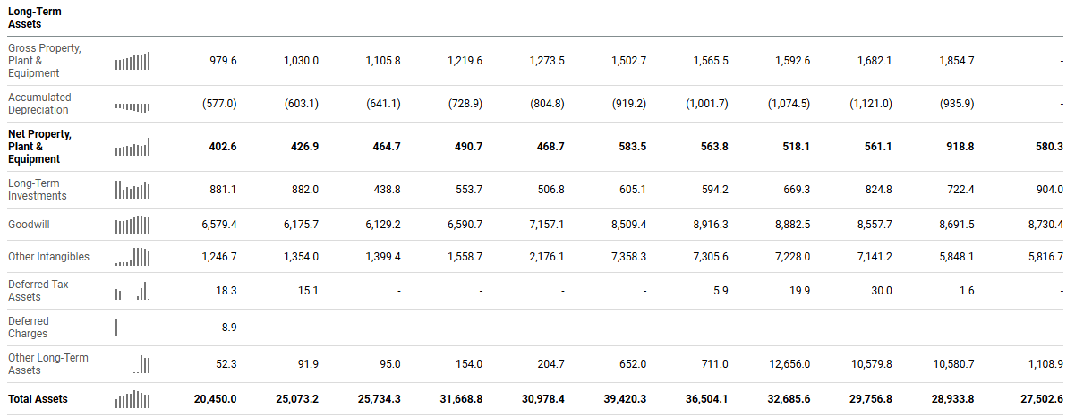 More Assets Under Management, And Why Invesco Is Close To A Bottom ...