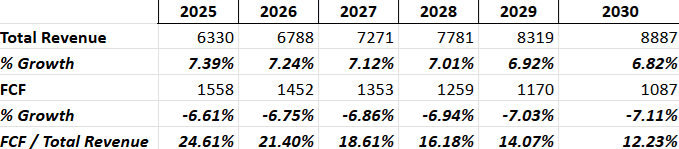 More Assets Under Management, And Why Invesco Is Close To A Bottom ...