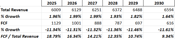 More Assets Under Management, And Why Invesco Is Close To A Bottom ...