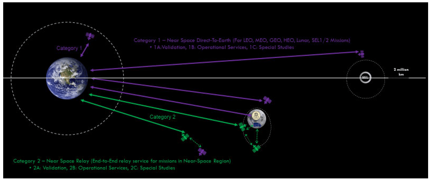 Intuitive Machines: Buy In On The Huge $4.8 Billion Win (NASDAQ:LUNR ...