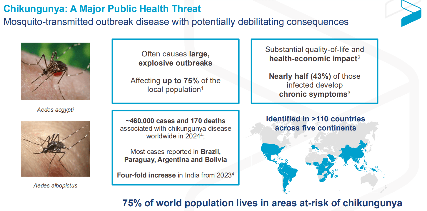 Valneva Is A 'Buy' As A First-Mover In Chikungunya (NASDAQ:VALN ...