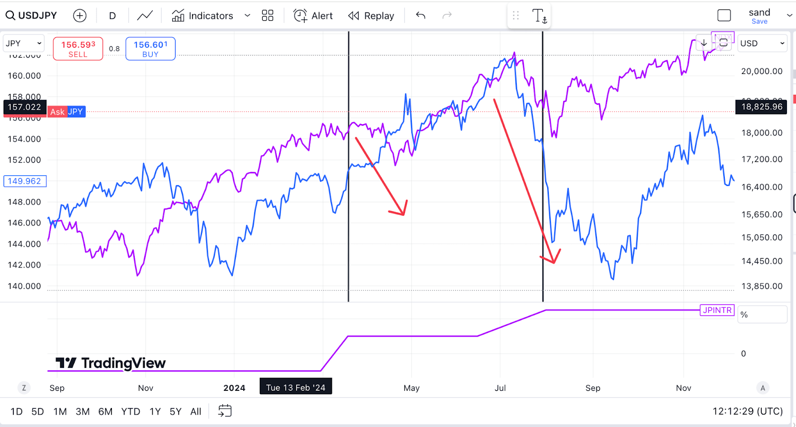 Will The Bank of Japan Hurt Markets Again? (SPX) | Seeking Alpha