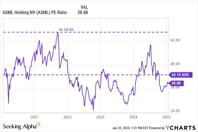 ASML Q4 And FY25 Outlook: Buy ASML Stock Now To Stay Ahead Of The Curve (ASML) | Seeking Alpha
