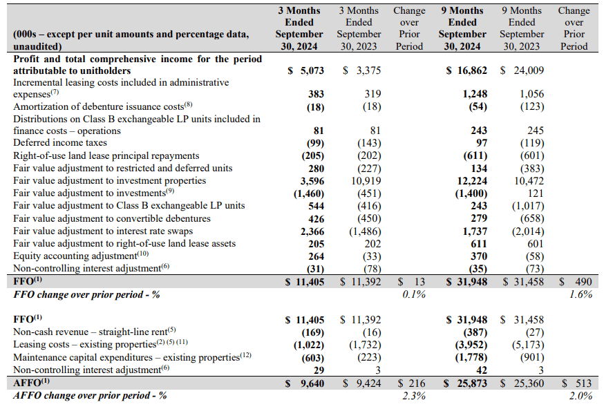 Plaza Retail REIT: An Appealing Yield From A Grocery-Anchored REIT ...