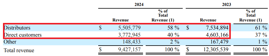 Analog Devices (ADI) Stock: No Need To Take Unnecessary Risks | Seeking ...