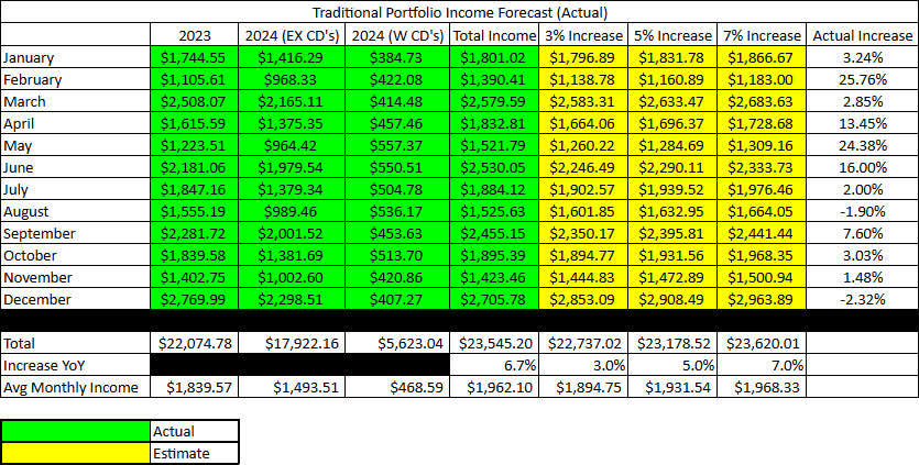 Jane's December 2024 Retirement Income Update: Income Increased By 8.3% ...