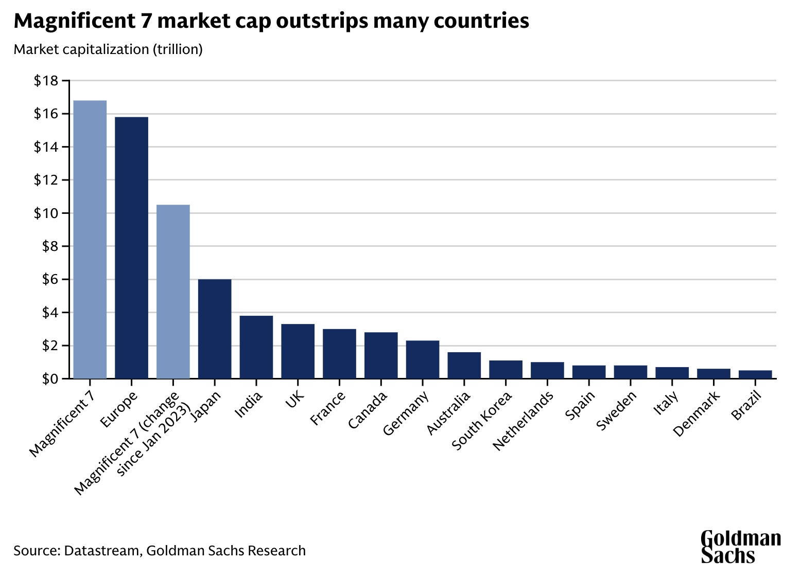 Get Paid Like A King: 2 High-Yield Stocks You'll Love | Seeking Alpha