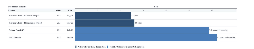 Venture Global - A New LNG Giant (NYSE:VG) | Seeking Alpha
