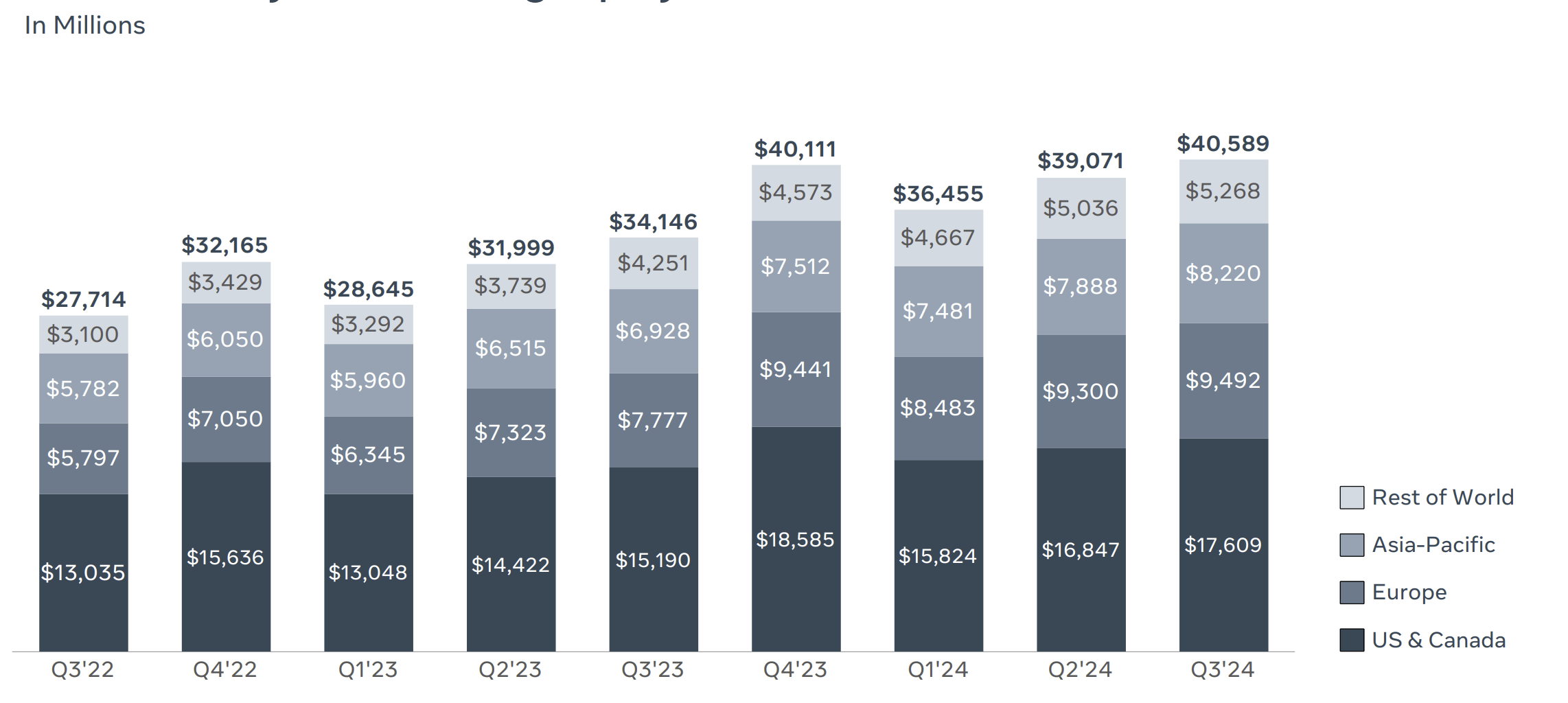 Meta Stock Is Chasing A New Shiny Object (NASDAQ:META) | Seeking Alpha