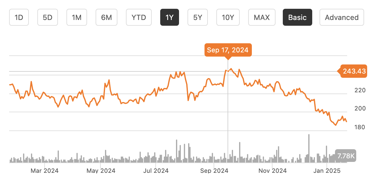 Alexander's: Bloomberg Lease Secured, Is The Dividend Safe (NYSE:ALX ...