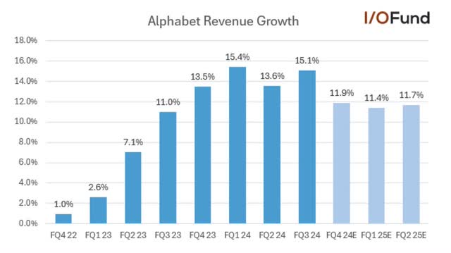 Big Tech AI Stocks To Showcase AI Gains, Capex In Q4 Reports | Seeking Alpha