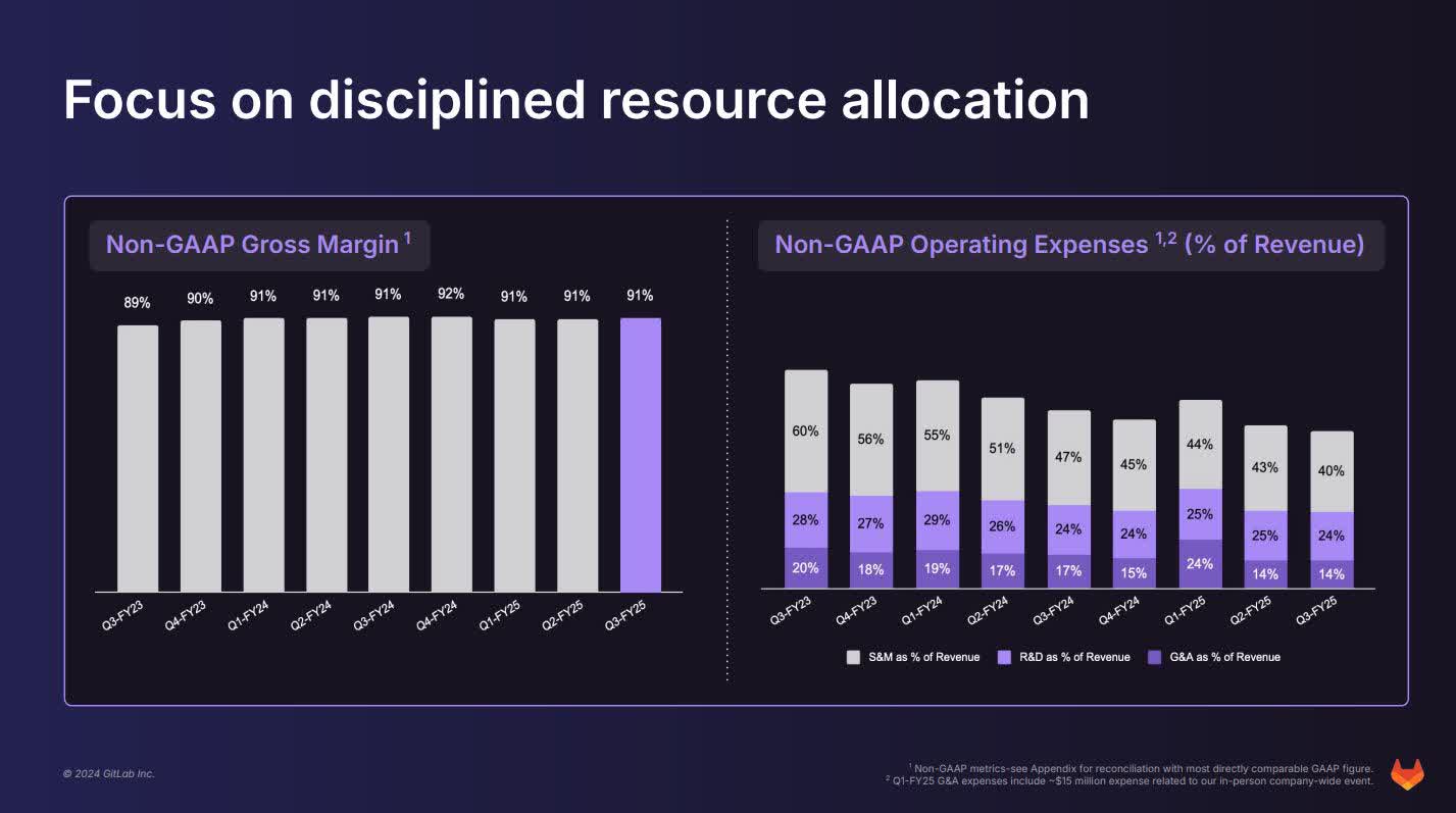 GitLab A Buy: AI Trends Are Shaping The Future Of Software Development ...
