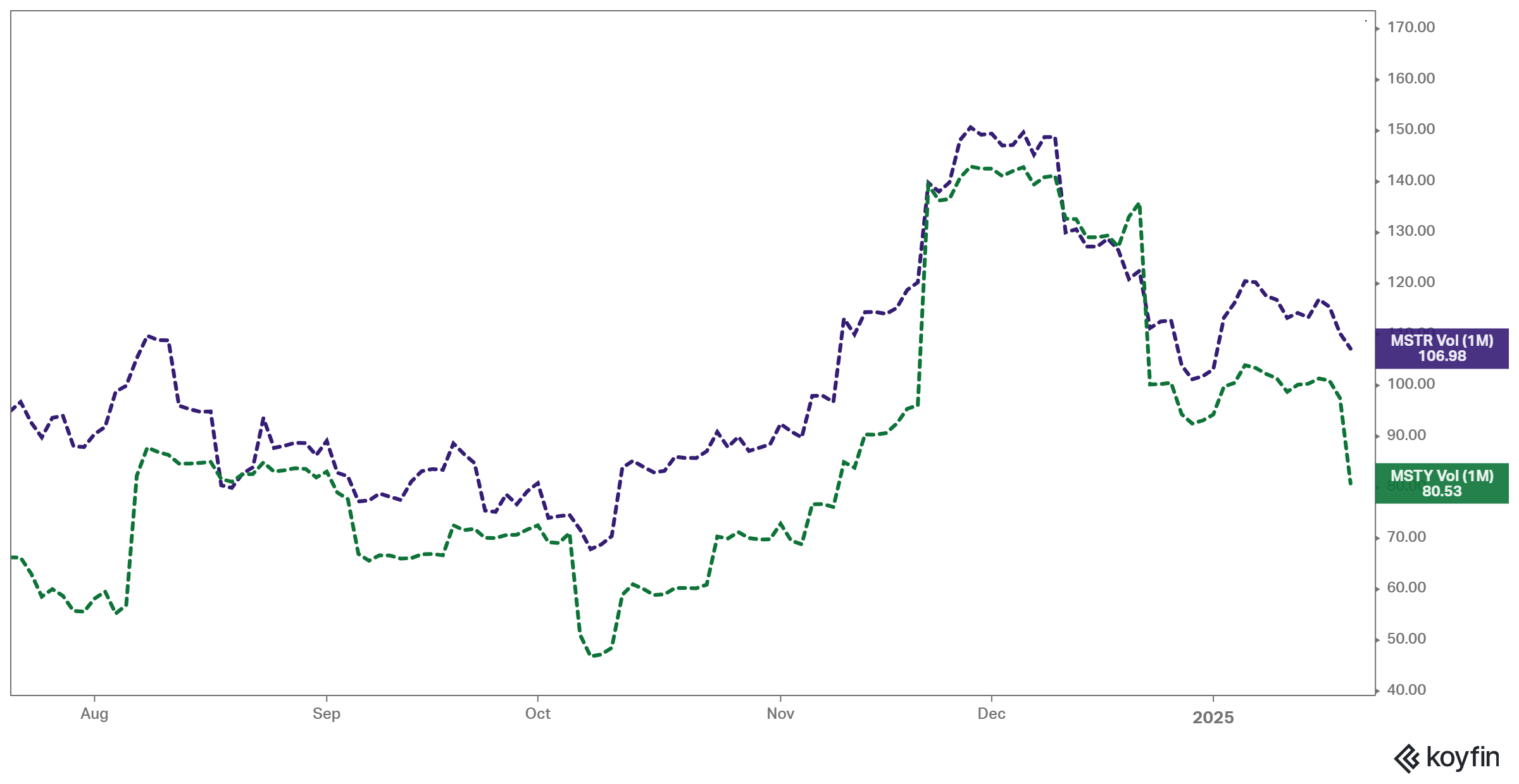 MSTY: 100% Dividend Yield Could Be Sustained Moving Forward (NYSEARCA:MSTY) | Seeking Alpha