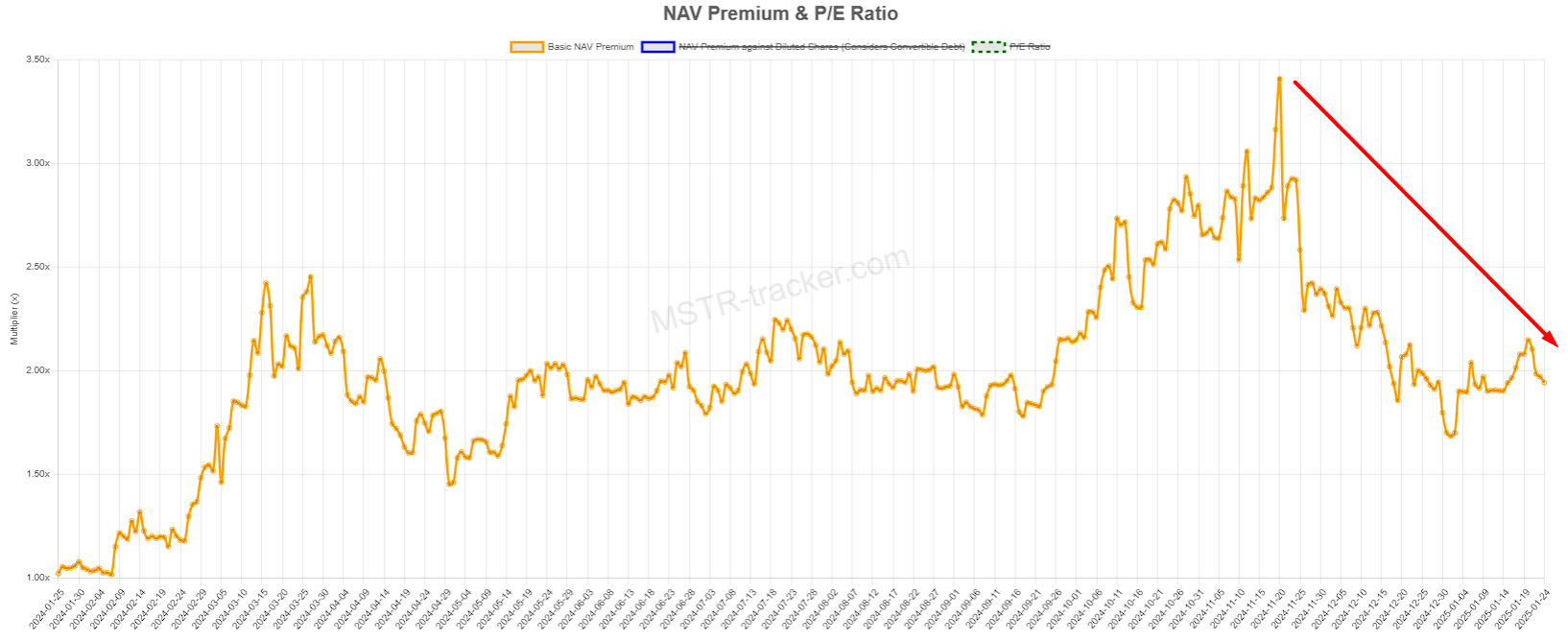MSTY: 100% Dividend Yield Could Be Sustained Moving Forward (NYSEARCA ...