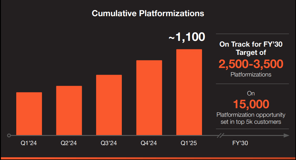 Palo Alto: Platformization Strategy Driving Double-Digit Growth (NASDAQ ...