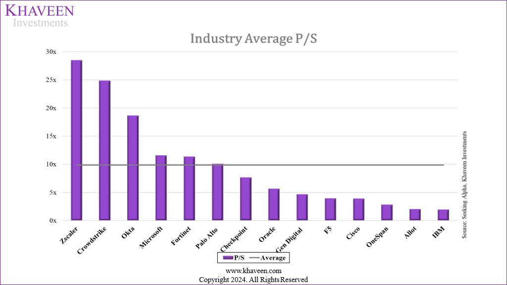 Palo Alto: Platformization Strategy Driving Double-Digit Growth (NASDAQ ...